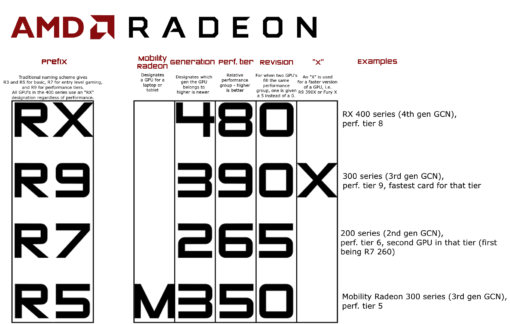What’s in a name? Component Naming Explained - DNA COMPUTERS
